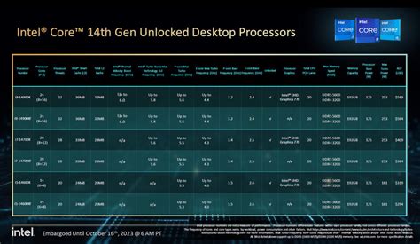 Prosesor Intel Core Generasi Ke Dirilis Makin Kencang Dengan