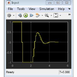 MPC Regulator With One Input And One Output Download Scientific Diagram