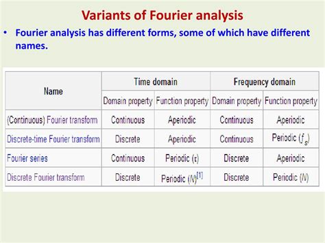 PPT Fourier Analysis PowerPoint Presentation Free Download ID