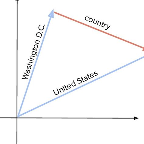 Pdf Knowledge Graph Embeddings And Explainable Ai
