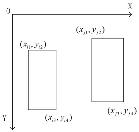 Many Objective Intelligent Scheduling Optimization Algorithm For