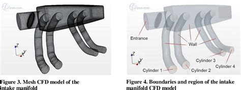 figure 4 from an approach to computational fluid dynamic air flow