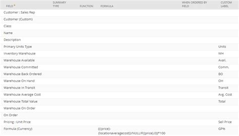 Saved Search Not Obeying Criteria Rnetsuite