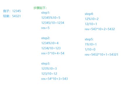 字符串的模拟算法（思路 例题） 模拟 字符串 处理算法 csdn博客