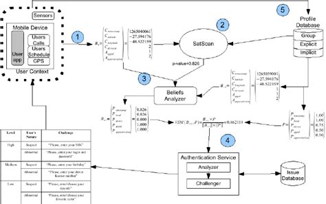 Experimental Results Of Hybrid Filtering Download Scientific Diagram
