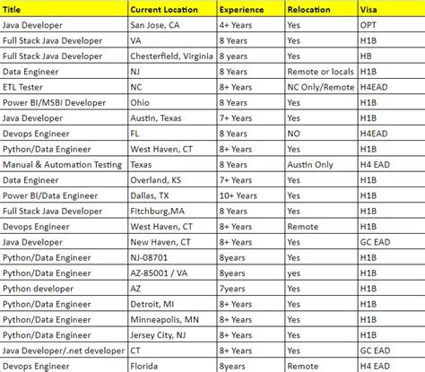 Hotlist Consultants C2cconsultants Resources Qaautomation
