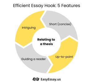 How To Write A Catchy Hook For An Essay Types Of Essay Hooks With Examples