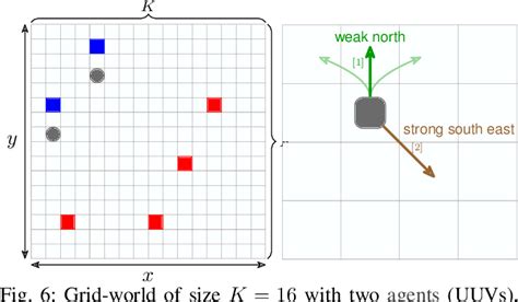 figure 1 from polynomial time algorithms for multiagent minimal