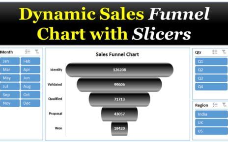 Funnel Chart Archives PK An Excel Expert