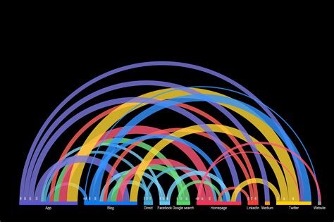 Arcplot Stataviz Portfolio