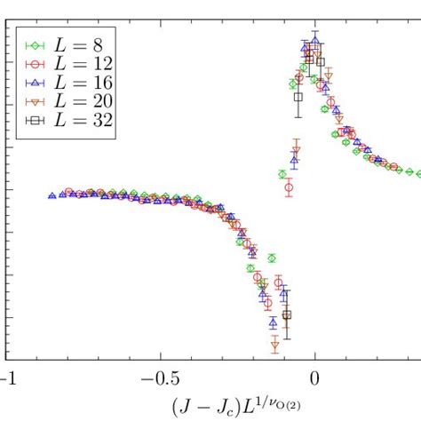 Qualitative Sketch Of The Phase Diagram Of The Lattice Abelian Higgs