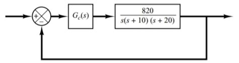 Solved Consider The Angular Positional System Shown In Figure The