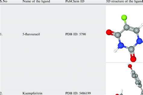 3d Structure Of Ligand Used For Docking Analysis Download Scientific