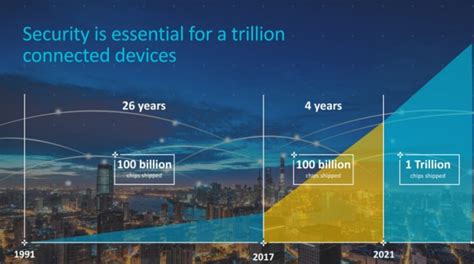 ARM发布Cortex M35P 为其设计了防篡改和软件隔离功能 MCU加油站