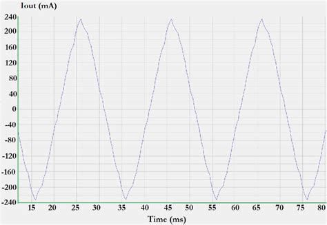 Figure 13 From A New Reduced Switch Count And Balanced Source Energy