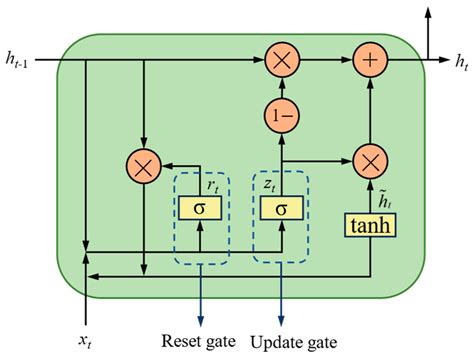 a heat load prediction method for district heating systems based on the