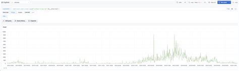 30d Queries Seems To Be Broken On The Frontend · Issue 3541 · Grafanaloki · Github