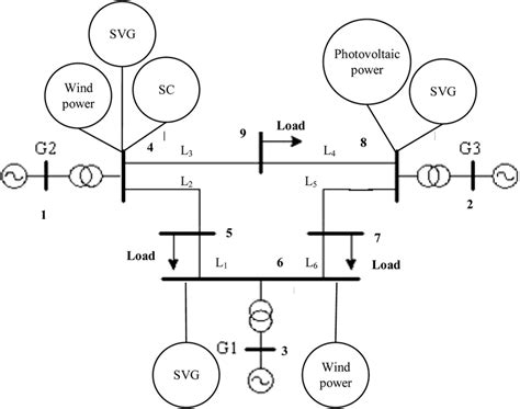 Improved Ieee9 Node Example System Download Scientific Diagram