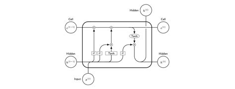 GitHub YUNBLAK AI LSTM PYTHON AI LSTM PYTHON SOURCE CODES