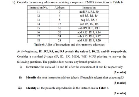 B Consider The Memory Addresses Containing A