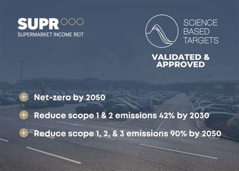 Target Dashboard Science Based Targets Supermarket Income Reit