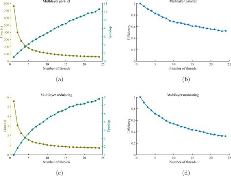 Figure 12 From A Chebyshevtau Spectral Method For Coupled Modes Of Underwater Sound Propagation