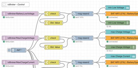 Mqtt Bool Num State