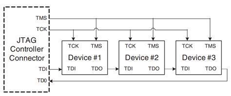 Jtag Tms