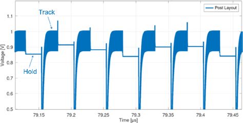 Figure 1 From High Speed Sampler For Uwb Breast Cancer Detection System
