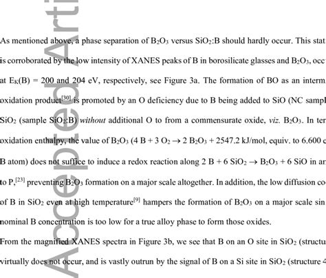 Relevant Regions Of Dft Approximants Showing B In Sio2 And Sio Atom
