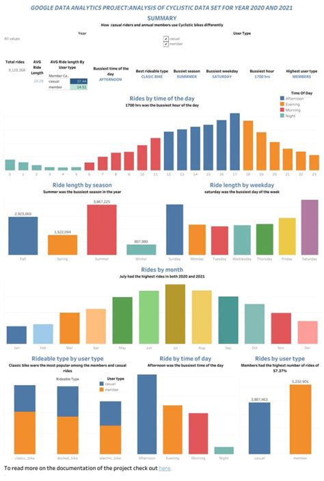 Do Data Analysis And Visualization By Trudysly Fiverr