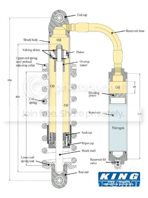Shock Recommendations For Heavy G Expedition Portal