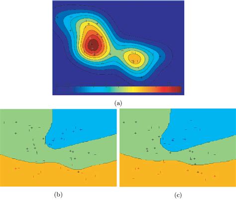 Figure 1 From Automatic Lithology Prediction From Well Logging