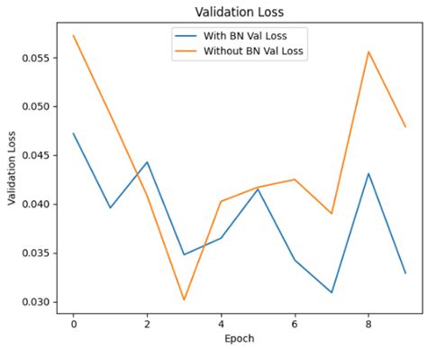 Batchnormalizationとは？仕組み・メリット・kerasでの使い方を画像とコードで徹底解説！ わすれなメモ
