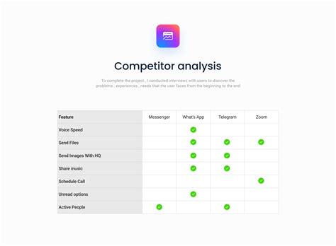 Messenger Chat App Redesign UX UI Case Study On Behance