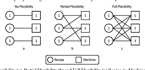 Figure 1 From Qualification Management To Reduce Workload Variability In Semiconductor