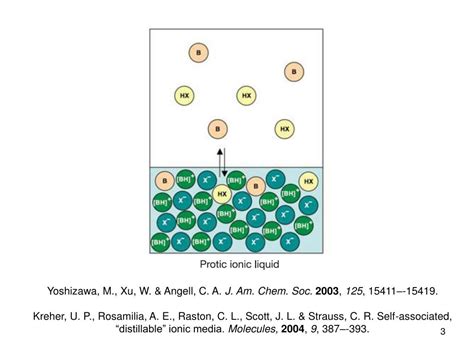 Ppt The Distillation And Volatility Of Ionic Liquids Powerpoint
