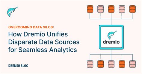 overcoming data silos how dremio unifies disparate data sources for