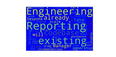Text Data Visualization And Insights In Python Pluralsight