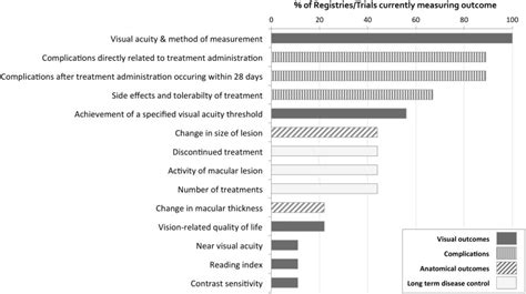 Defining A Minimum Set Of Standardized Patient Centered Outcome