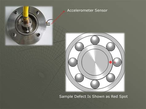 Detection Of Roller Bearing Defects By Vibration Analysis Ppt Download