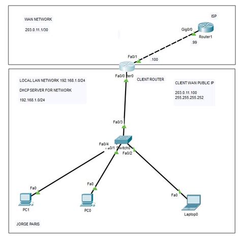 how to configure fortigate 60f for internet access nat router mode