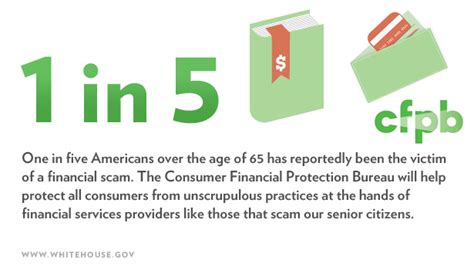 Consumer Financial Protection Bureau 101 Why We Need A Consumer