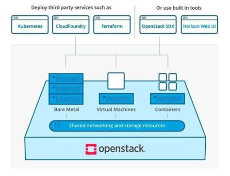 Was Ist Openstack