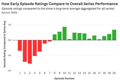 How Many Episodes Should You Watch Before Quitting A Tv Show A