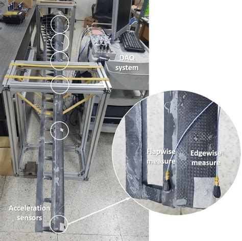 the modal test setup download scientific diagram