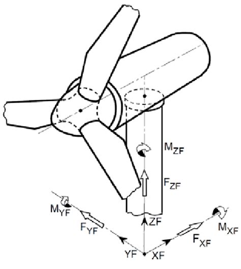 Global Coordinate System Download Scientific Diagram