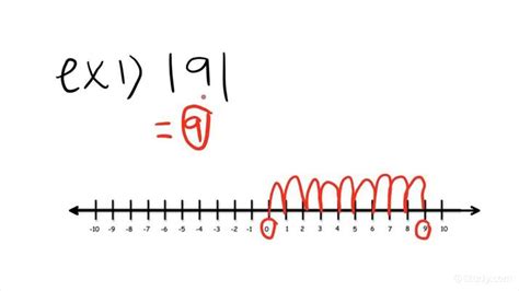 How To Find The Absolute Value Of A Real Number Algebra Study