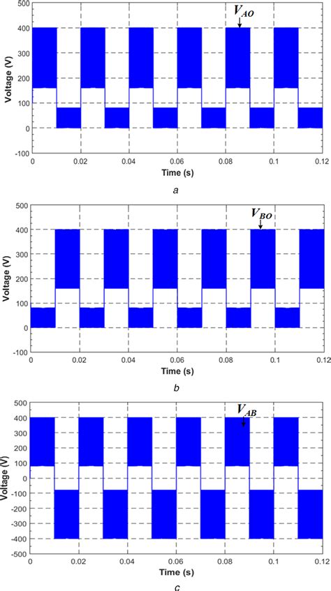Simulated Results Of H5 Topology A Inverter Bridge Arm Voltage