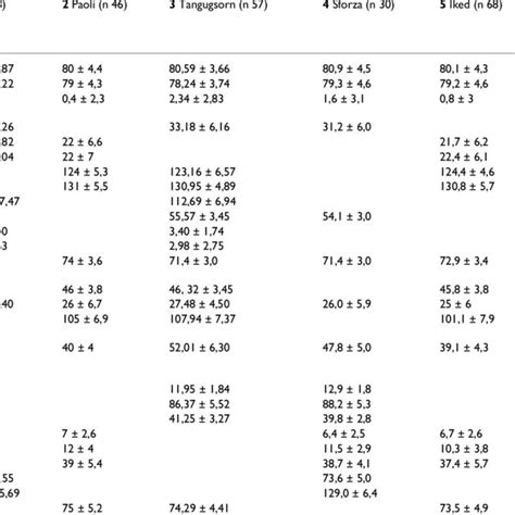 Comparison Of Cephalometric Values In Obese Patients With Osas Download Table
